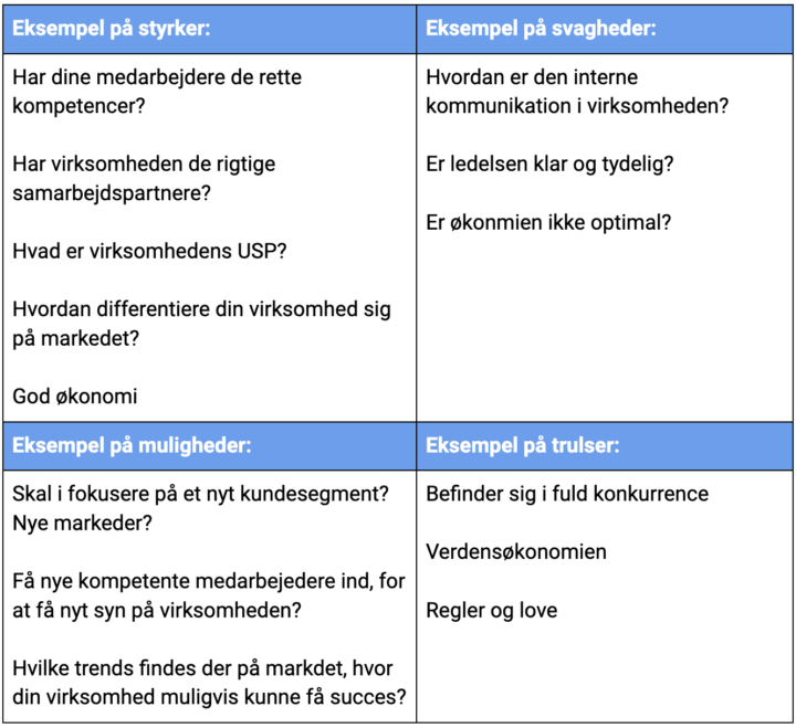 Swot analyse eksempel - Samling af de bedste eksempler