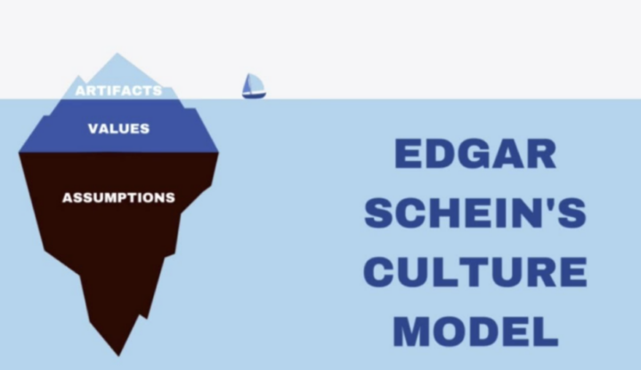 Edgar Schein og hans syn organisationskultur - isbjerg modellen